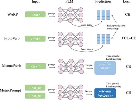 Text Classification Models Code And Papers Catalyzex