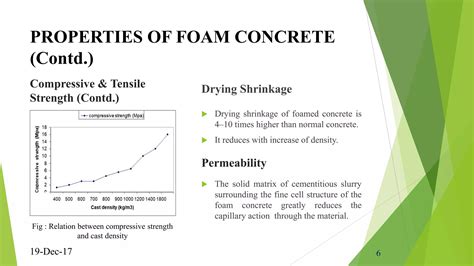 Foam Concrete Propertiesandapplications Pdf