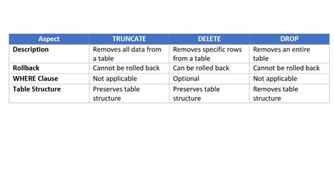 Varun Thakur On Linkedin Day14 100dayofdataanalyst Dataanalytics
