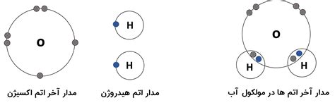 شکل‌های مولکول مقدماتی آزمایشگاه آزتو