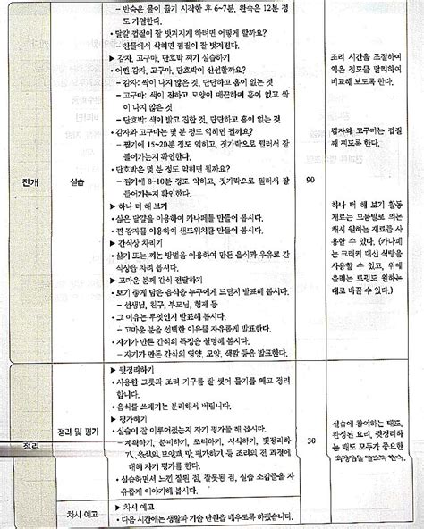 16 18 가정과실과 교수학습방법 및 교수법다양한 종류 동기유발 목표 진술 학습과정안작성과 예시 네이버 블로그