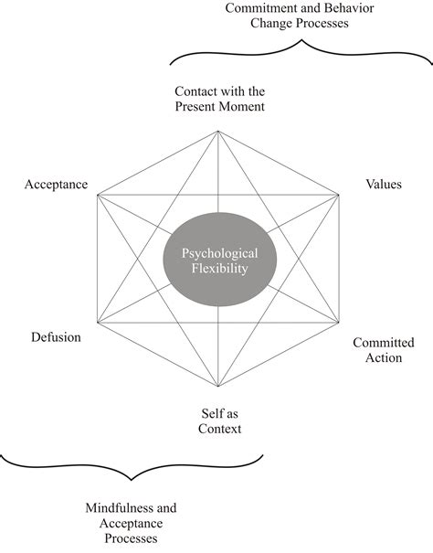 Act Therapy For Adolescents And Teens — Soho Cbt Therapy Mindfulness