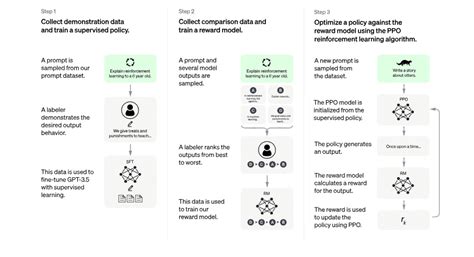Chatgpt Neuroflash Wiki