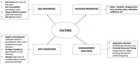 Water Quality Index Q Value Charts Ponasa