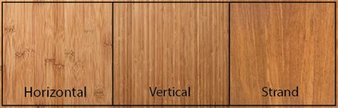 What Are The Different Types Of Bamboo Flooring Clsa Flooring Guide