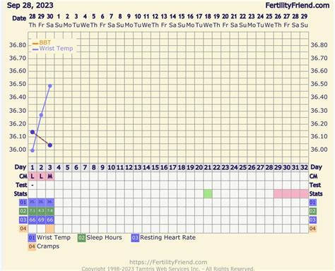 Ff Plotting Temps Incorrectly Rtfabchartstalkers