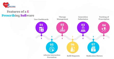 Best Free E Prescribing Software For Physicians In 2026