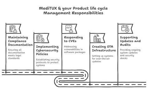 Embedded Os Optimization And Maintanance