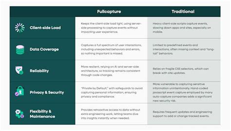 Introducing Fullcapture The Superior Way To Unlock Behavioral Data