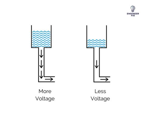 What Is Voltage Definition Units Of Measurement And FAQs Engineer Fix