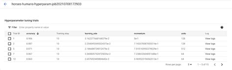 distributed training and hyperparameter tuning with tensorflow on