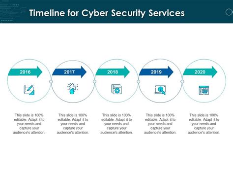 Timeline For Cyber Security Services Ppt Powerpoint Presentation