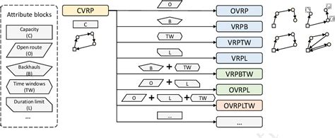 Figure 1 From Multi Task Learning For Routing Problem With Cross