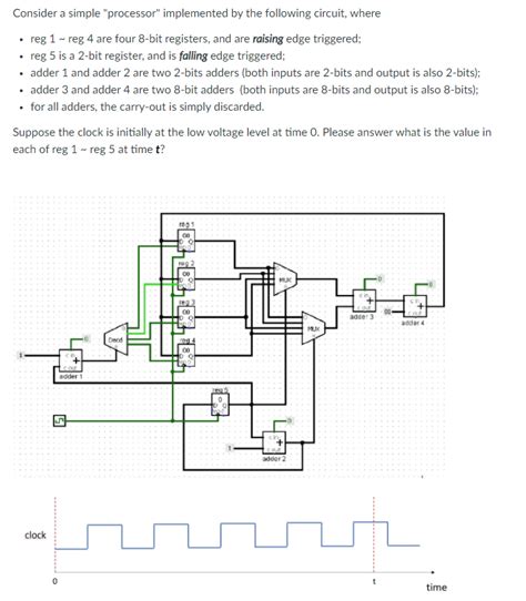 Solved Consider A Simple Processor Implemented By The Chegg
