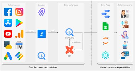 host dbt documentation site with github pages in 5 minutes by kevin