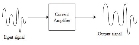 What Is The Current Amplifier