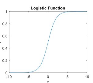 Neural Networks Flashcards Quizlet