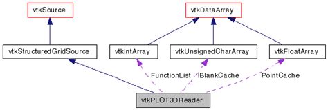 VTK VtkPLOT DReader Class Reference