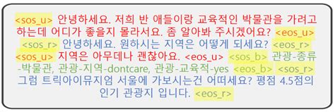 GitHub Momozzing KLUE TOD GPT Based Korean Simple Task Oriented Dialogue System