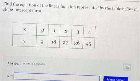 solved find the equation of the linear function represented by the