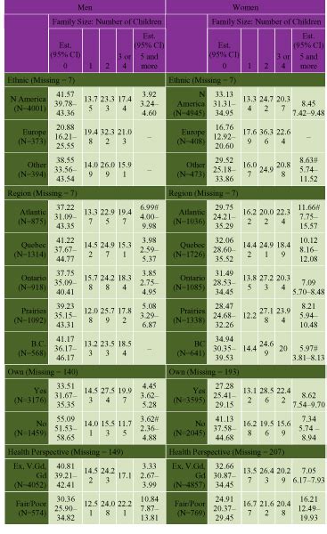 Showing The Sex Specific Distribution Of Family Size By Ethnicity Download Scientific Diagram