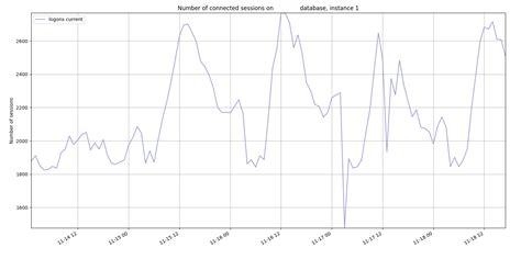 Bobby Durretts Dba Blog Oracle Database Performance