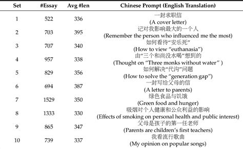 Table 1 From Improving Automated Essay Scoring By Prompt Prediction And Matching Semantic Scholar