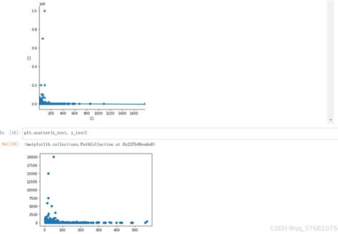 Python实现粽子的销售数据分析 Csdn博客 Python实现粽子的销售数据分析 Csdn博客