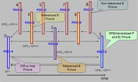 graphical presentation of random access configuration [16] download