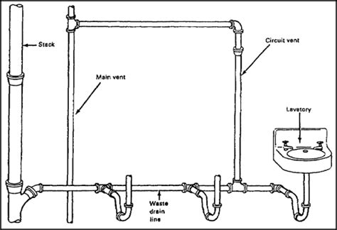 Sewer Line Vent