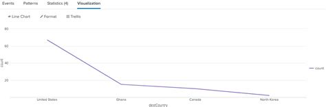zipf s law and fraud detection splunk