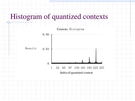 Ppt Context Clustering In Lossless Compression Of Gray Scale Image