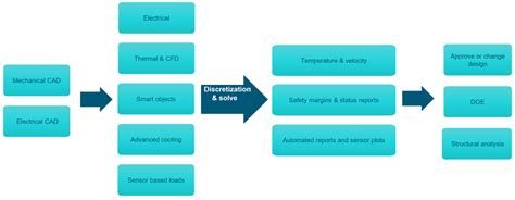 altair thermal simlab eda expert