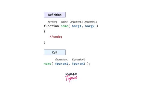 PHP Function Parameters And Return Values Datatas