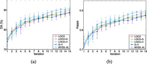 Figure 10 From Multiview Spatialspectral Active Learning For