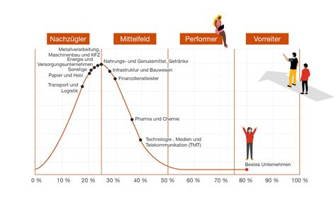 Pwc Esg Ranking 2023 Pwc Esg Ranking 2023