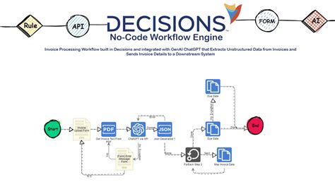 akshay bhardwaj 🚀 on linkedin decisions nocode workflowautomation