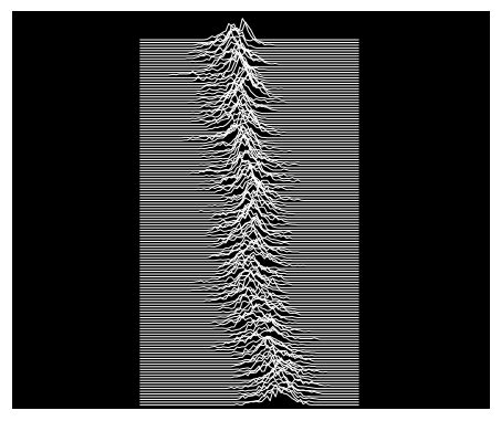 JoyPy Joyplots In Python Leonardo Taccari