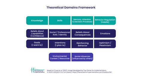 Image Theoretical Domains Framework Tdf