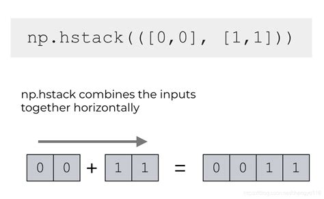 numpy.hstack-CSDN博客