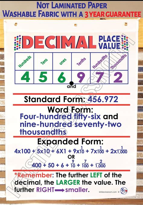 Decimal Place Value Foldable