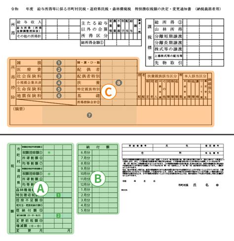 「住民税決定通知書」確認すべき3つのポイント！ ライフフィールドマガジン 明治安田