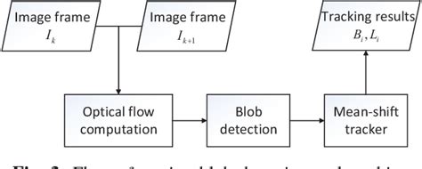 Figure 1 From Fusing Rfid And Computer Vision For Fine Grained Object