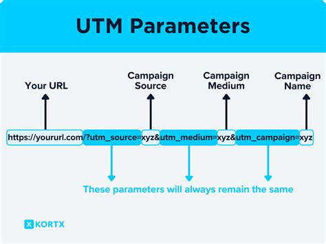 Gclid Vs Utm Whats Best For Your Tracking Needs Kortx