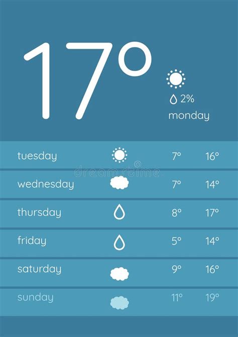 Weather Forecast Application Interface Stock Illustration Illustration Of Silhouette Cloud