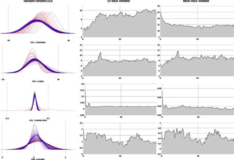 The Standard Deviation And Mean Values Plot Lines And Trendlines Download Scientific Diagram