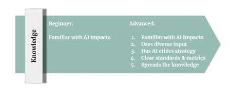Knowledge Workflow Oversight A Framework For Implementing Ai Ethics