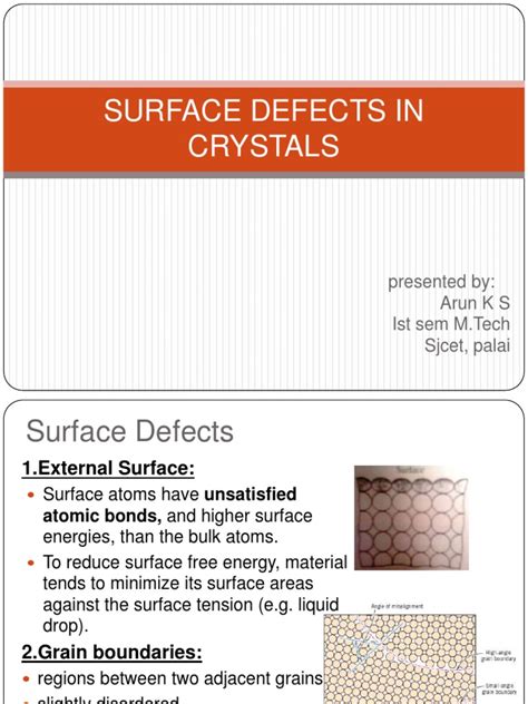 Surface Defects In Crystals Presented By Arunks Ist Sem Mtech Sjcet