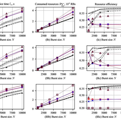 dbca algorithm performance for different values of c vs d acb and {2