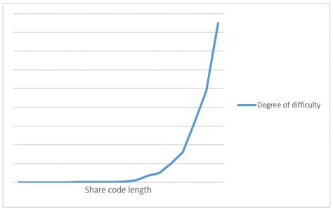 Applied Sciences Free Full Text A Chunked And Disordered Data Privacy Protection Algorithm